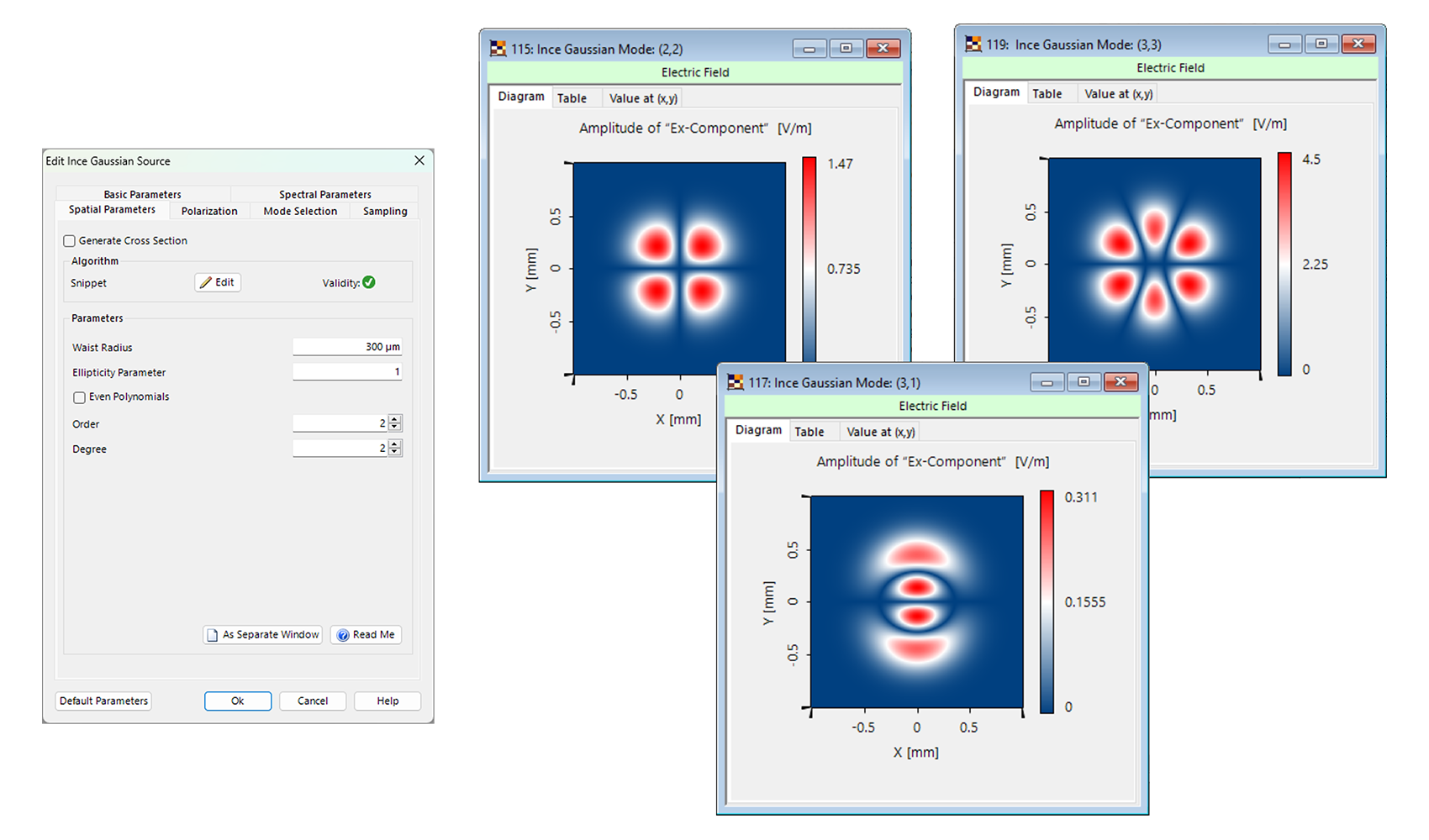 Ince Gaussian Modes - LightTrans